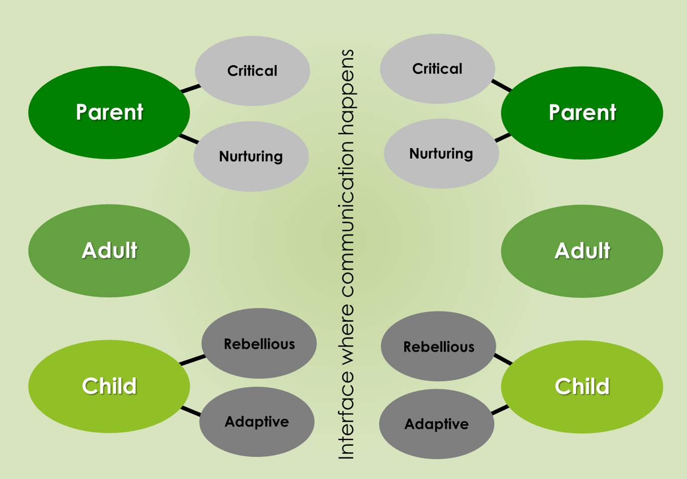 The Organisational Games People Still Play - Macnaughton McGregor